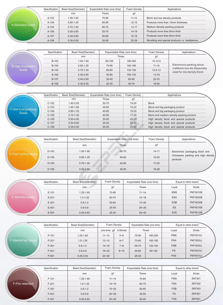 RAW MATERIALS OF EXPANDED POLYSTYRENE | sujie